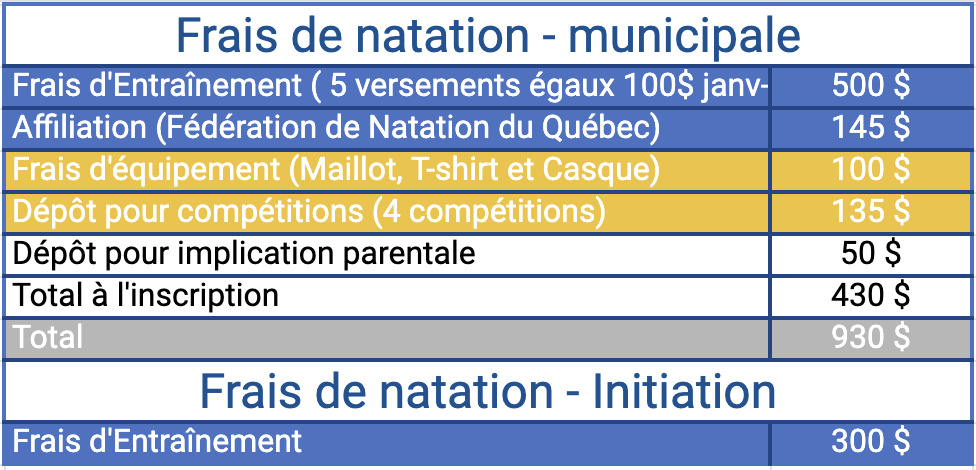 CAEM | NATATION